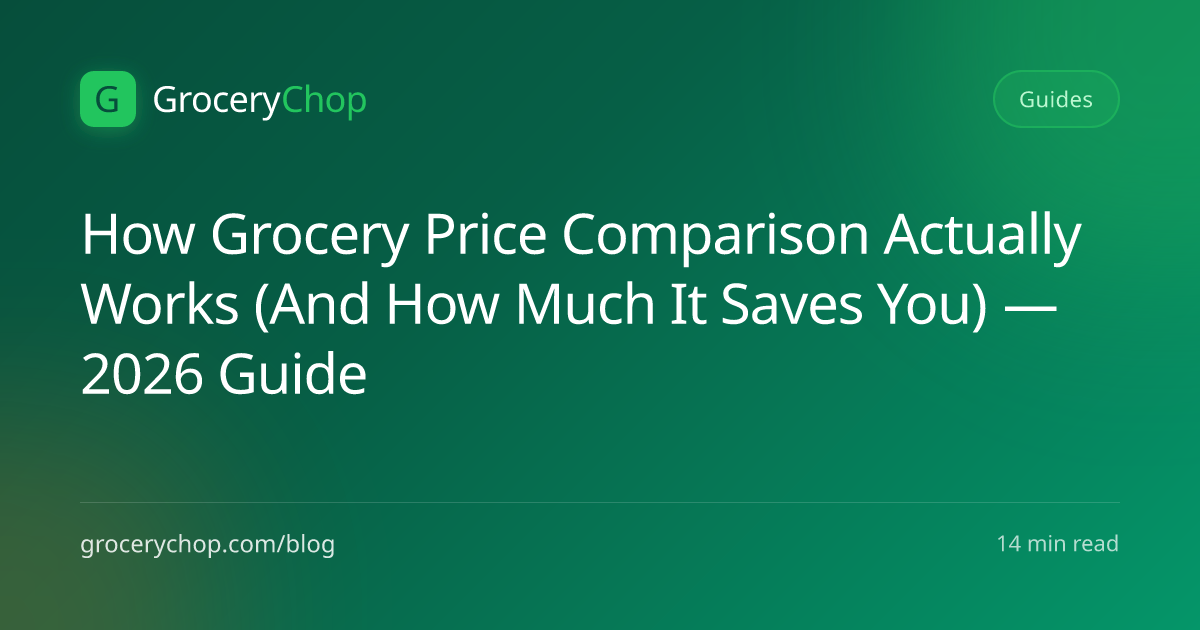 How Grocery Price Comparison Actually Works (And How Much It Saves You ...